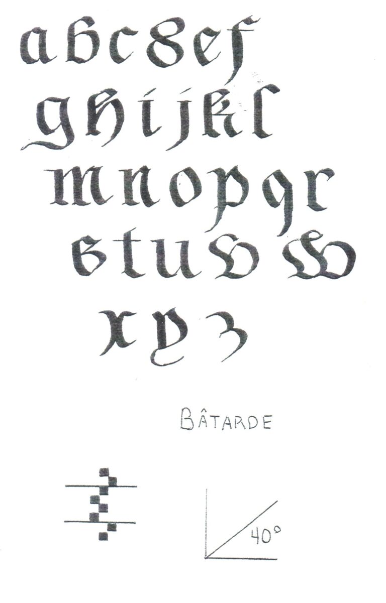 The Gothic Scribe: His Hands and Tools – Athenaeum